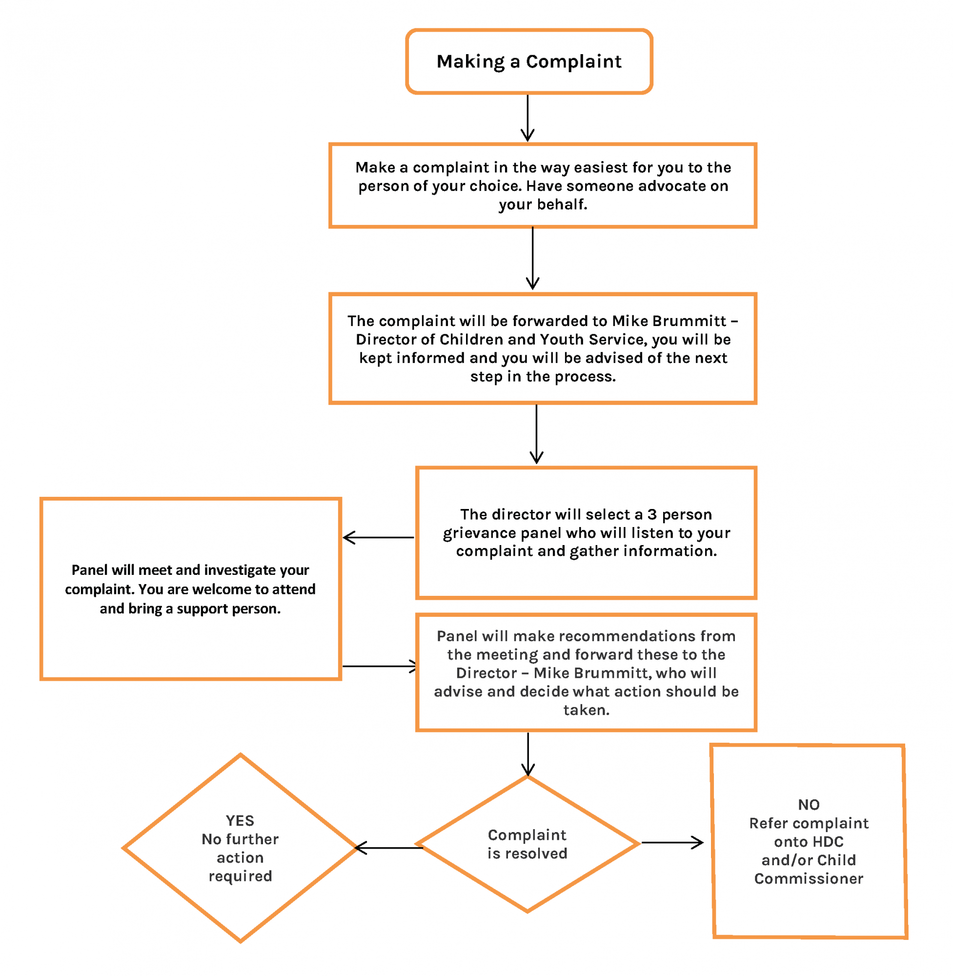 Complaints Procedure Template Udlvirtual esad edu br